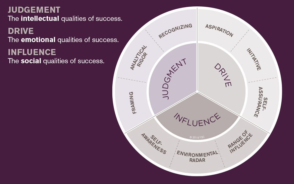 Finding, Engaging and Developing Talent in a New Reality